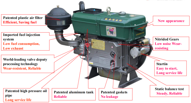 Changfa Diesel Engine Series